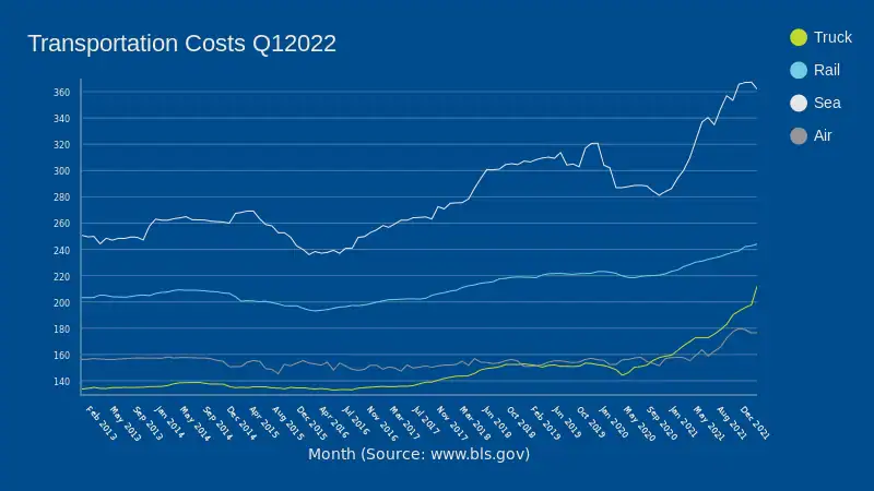 The Look Ahead: Healthcare, Transportation & Geopolitics - JE Dunn ...