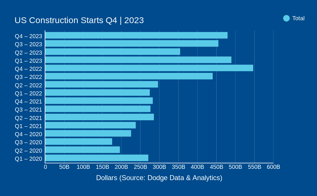 The Self-perform solution to construction labor shortage - JE Dunn ...